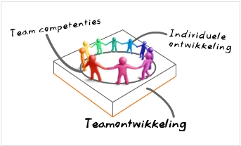 teamontwikkeling-samenwerking-ontwikkeling | Train je Team ...